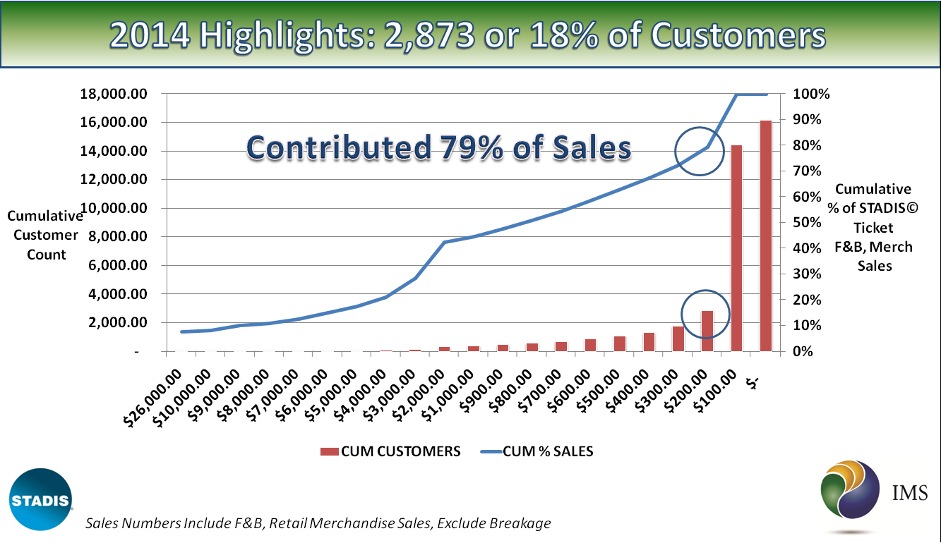 Where Are My Actionable Customer Insights? | IMS
