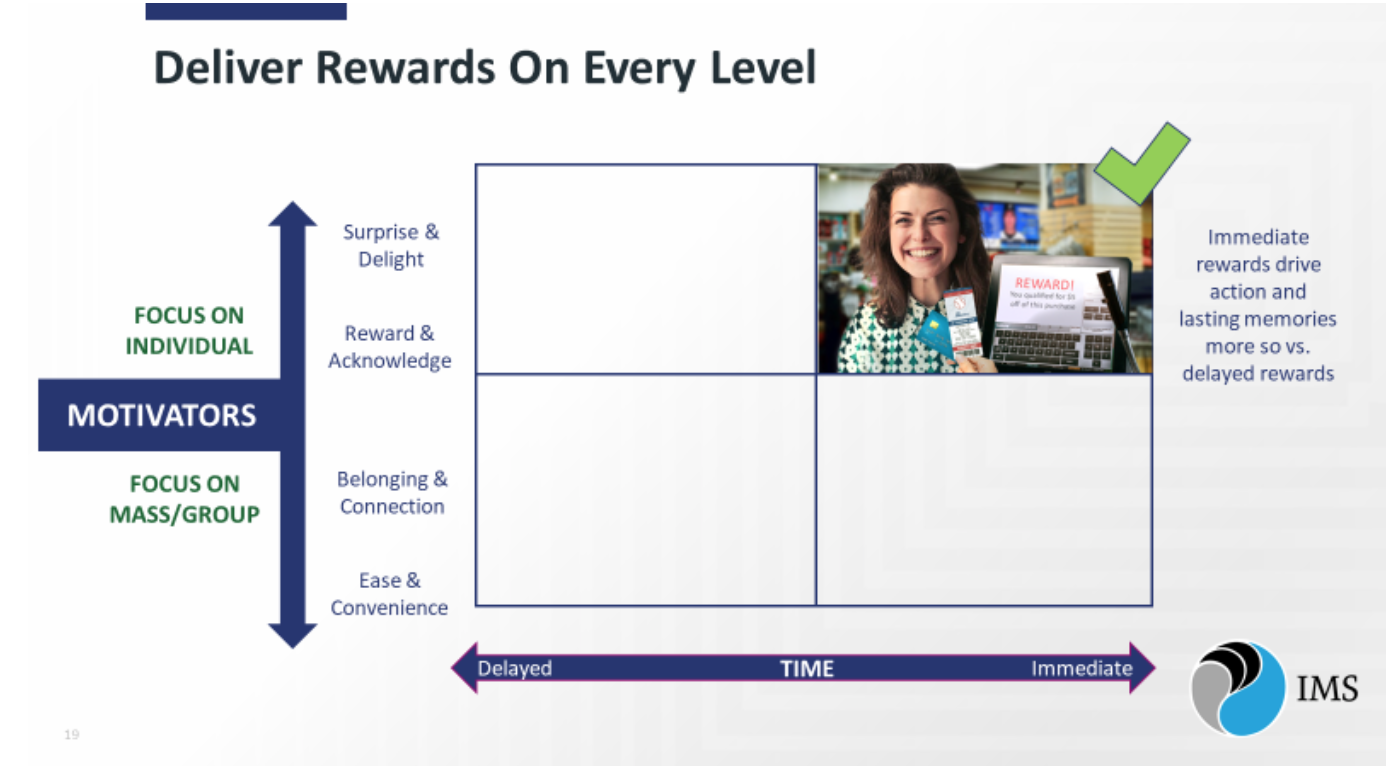 Loyalty Rewards: Immediate or Delayed – One, the Other, Or Both? | IMS
