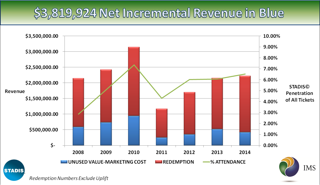 Where Are My Actionable Customer Insights? | IMS