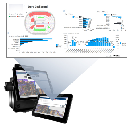 PRISM Real-time Data | IMS