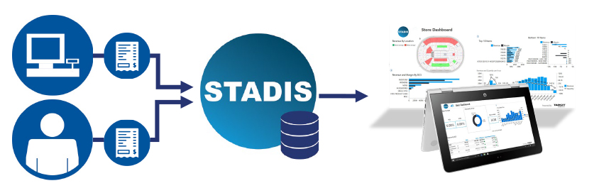 Rewards Platform - Stadis | IMS