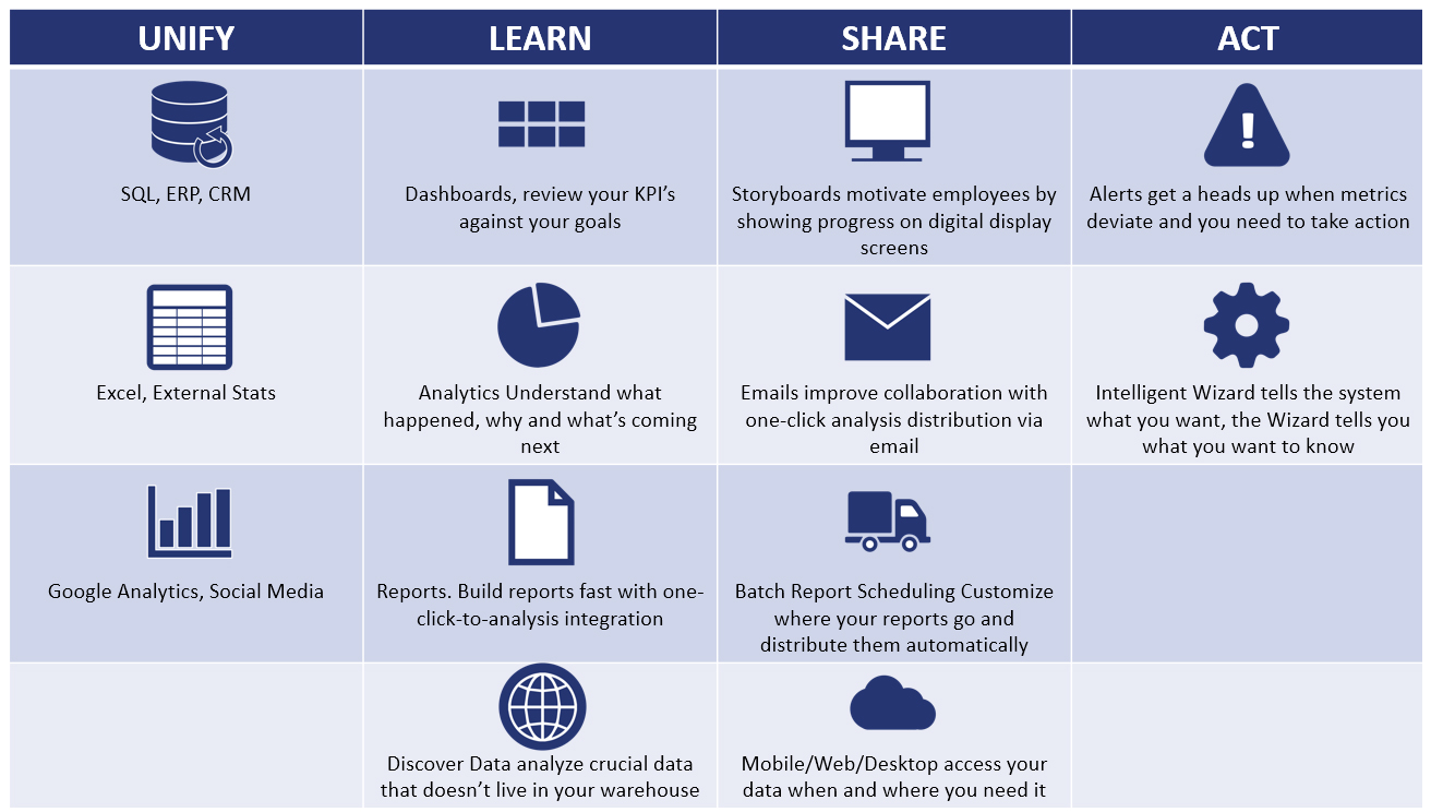 IMS and Retail Pro Prism | IMS