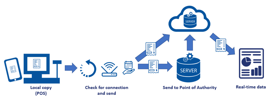 PRISM Real-time Data | IMS