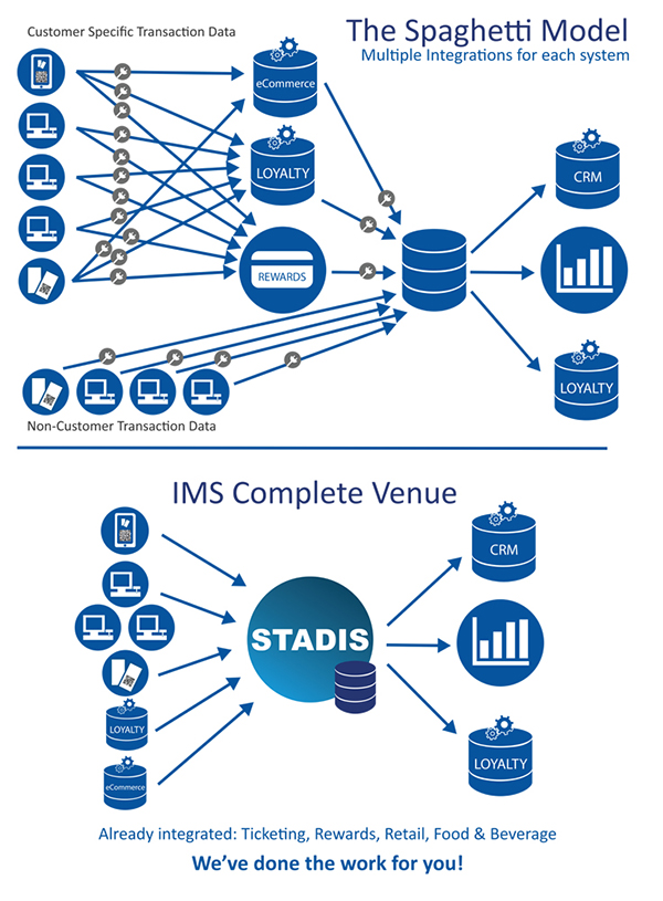 Business Intelligence - STADIS Insights | IMS